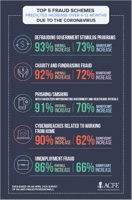 Audit Unlocked - July 2020 - University Compliance and Ethics